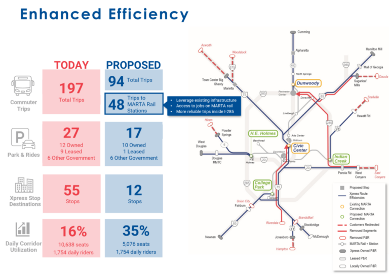 Redefining the Ride – Xpress 2.0 | Xpress