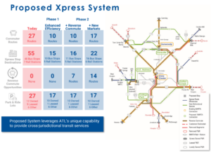 Redefining the Ride – Xpress 2.0 | Xpress